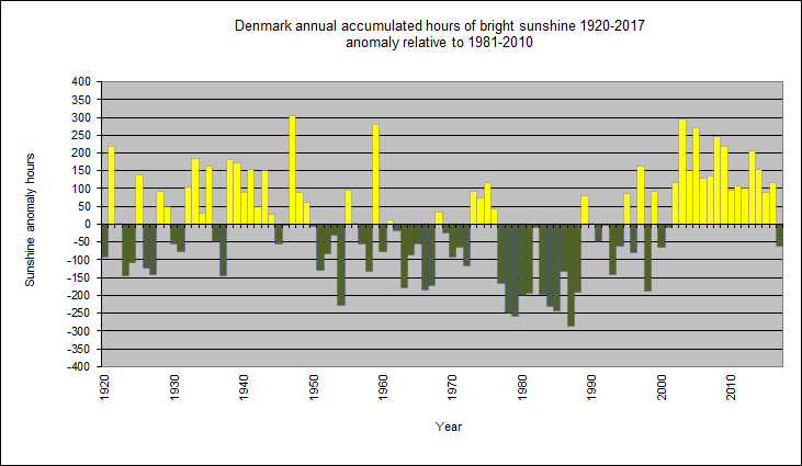 Denmark scorched 2018 - Let's hope the summer of 2019 doesn't get so ...