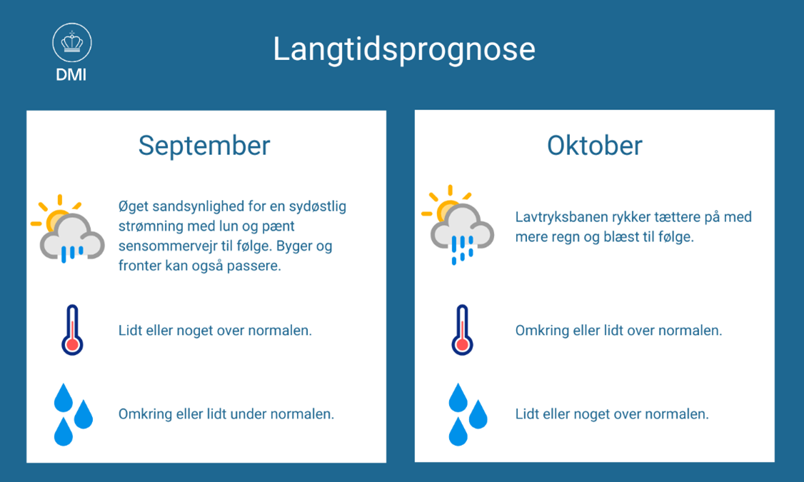 Langtidsprognoser udgår | DMI